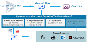 Step-by-Step: Generate documents in Power Automate (Microsoft Flow ...